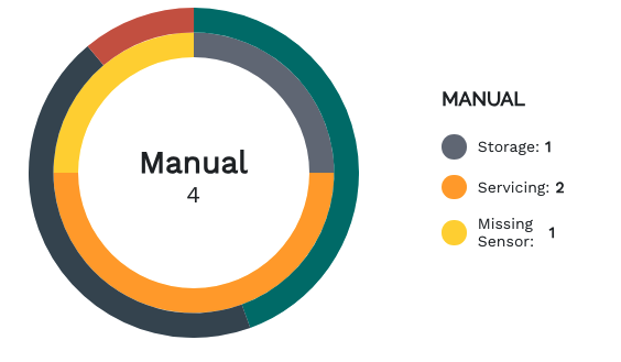 What is Equipment Status? – ecofit | help center